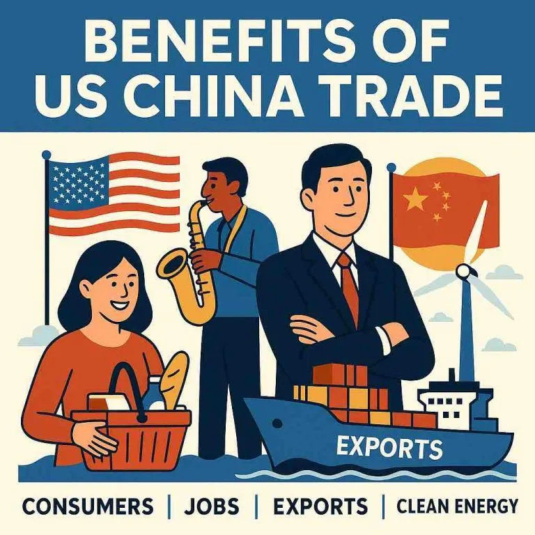 Benefits of US China trade: 12 Powerful, Data‑Backed Wins for Consumers ...